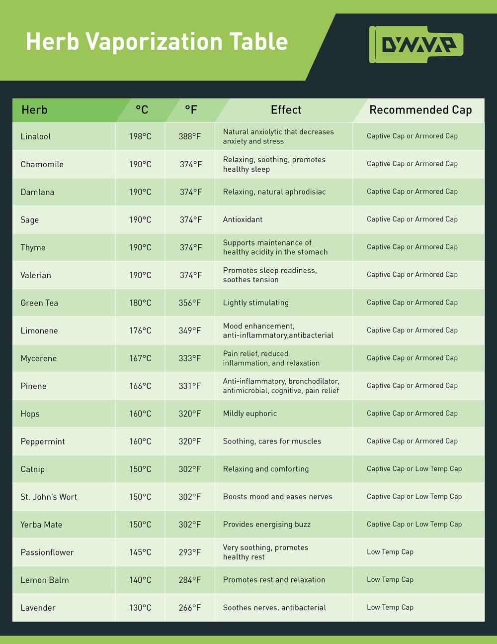 About | Dry Herb Vaporizers | Dry Herb Pen | Weed Pens