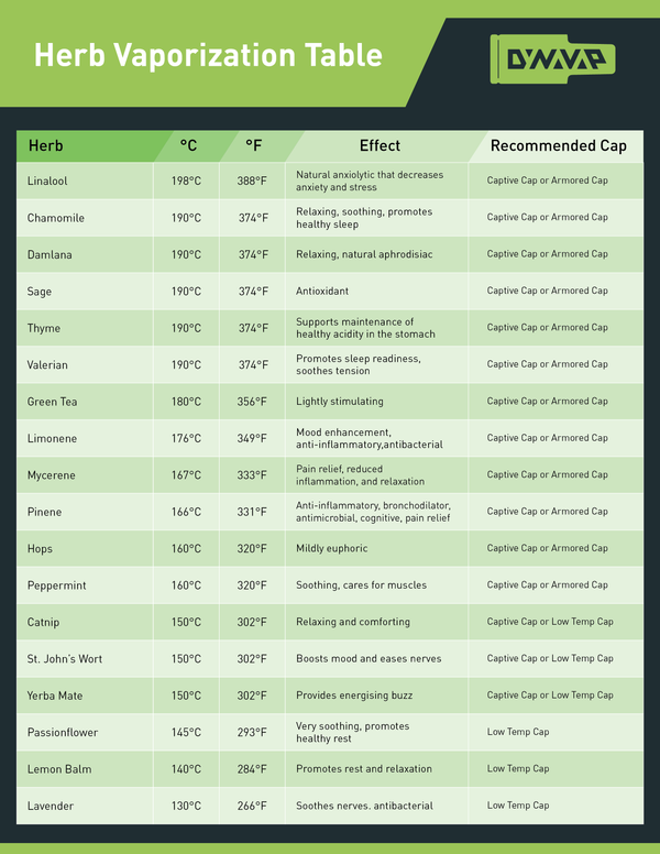 FAQ | Dry Herb Vaporizer | Weed Vape Pen | Dry Herb Pen